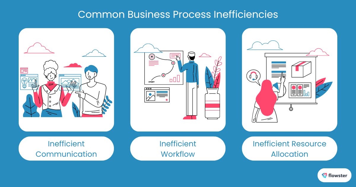 How to Improve Business Processes by 20% (or More)