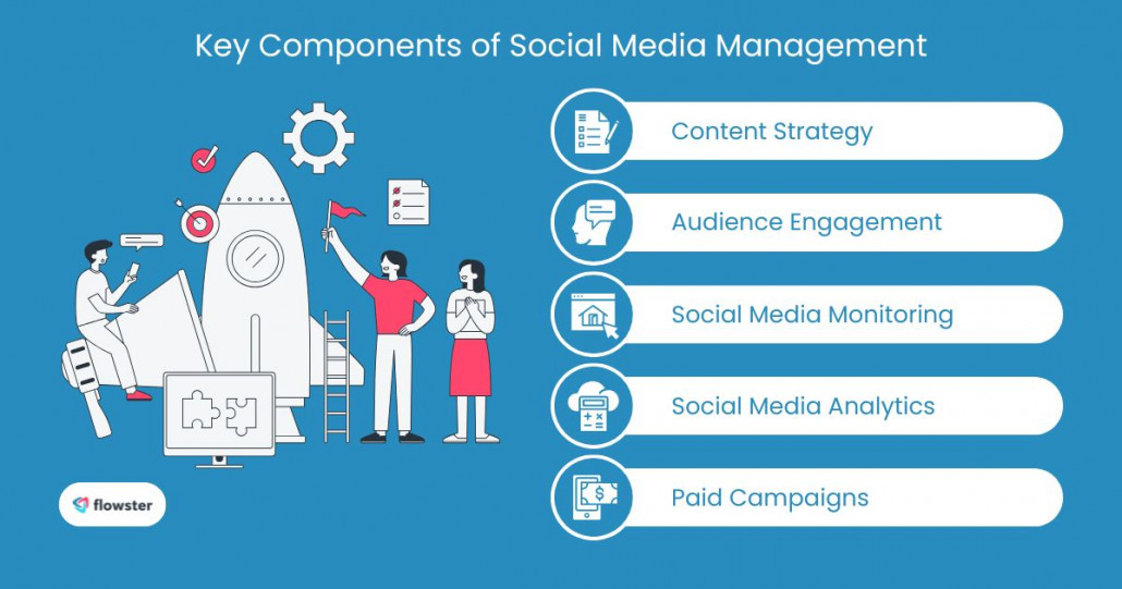 Master Social Media Management: A Comprehensive Guide for 2025