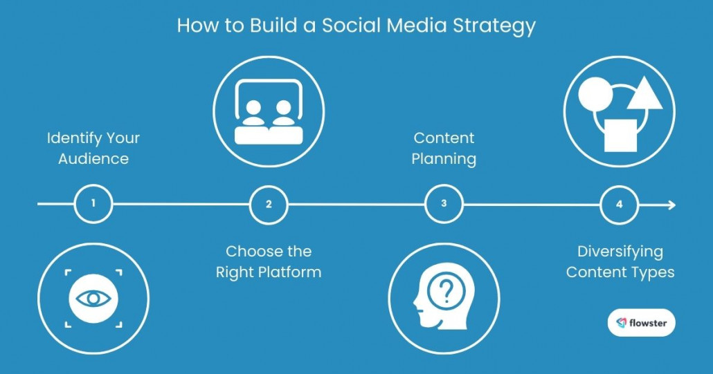 Master Social Media Management: A Comprehensive Guide for 2025