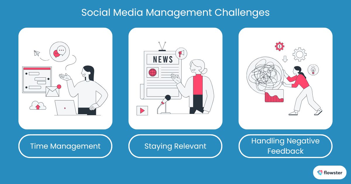 Master Social Media Management: A Comprehensive Guide for 2025