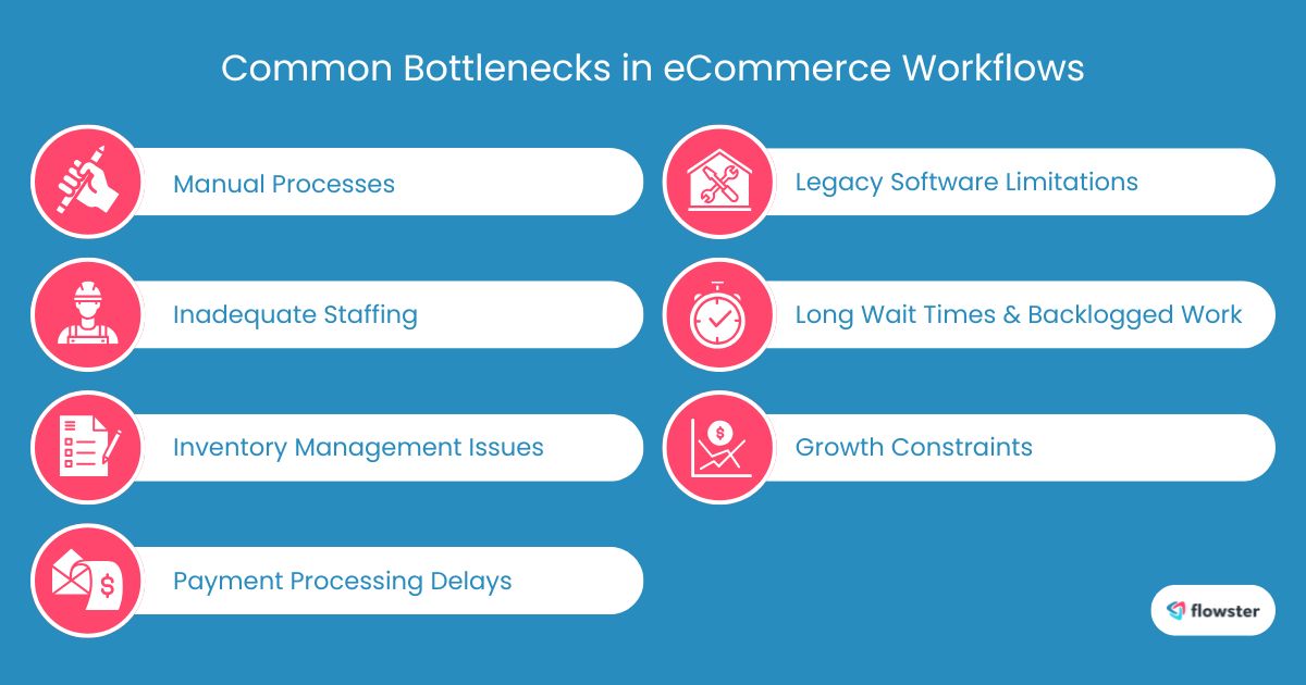 7 Common Bottlenecks in eCommerce Workflows & How to Fix Them