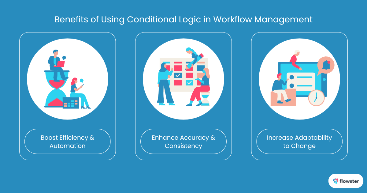 Conditional Logic In Workflow Management 3 Essential Applications