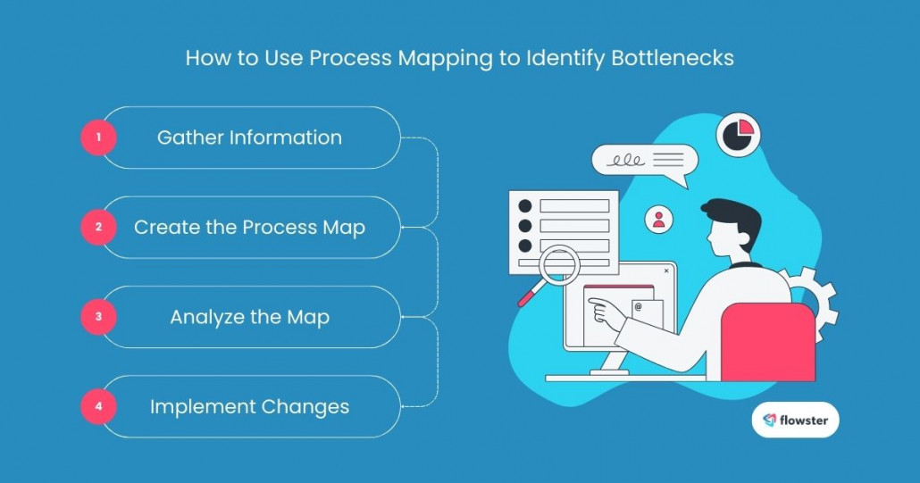 How Process Mapping Can Help Identify Bottlenecks: 3 Powerful Insights