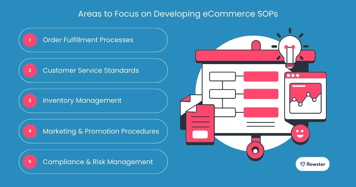 5 Areas to Focus When Developing SOPs for eCommerce