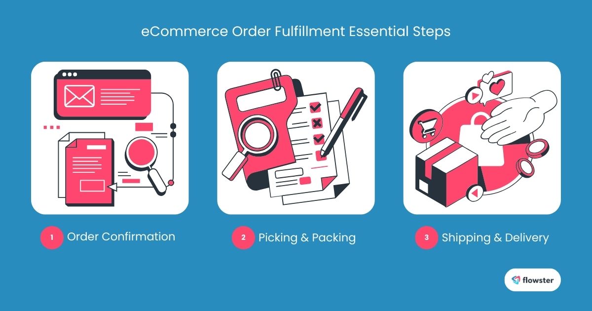 5 Areas to Focus When Developing SOPs for eCommerce