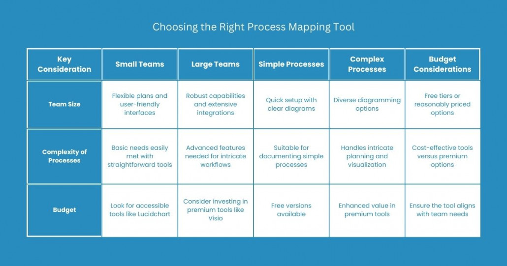 Top Process Mapping Tools: Which One is Right for You?