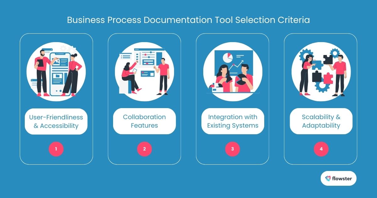 5 Powerful Tools for Documenting Business Processes in 2025