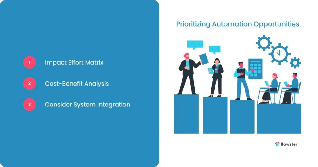 How to Identify Processes to Automate in Business: In 5 Easy Steps