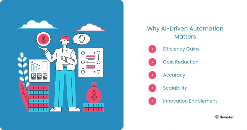 How AI in Workflow Automation is Reshaping Business in 2025