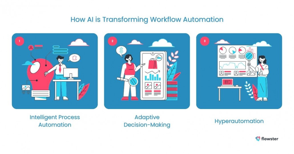 How AI in Workflow Automation is Reshaping Business in 2025