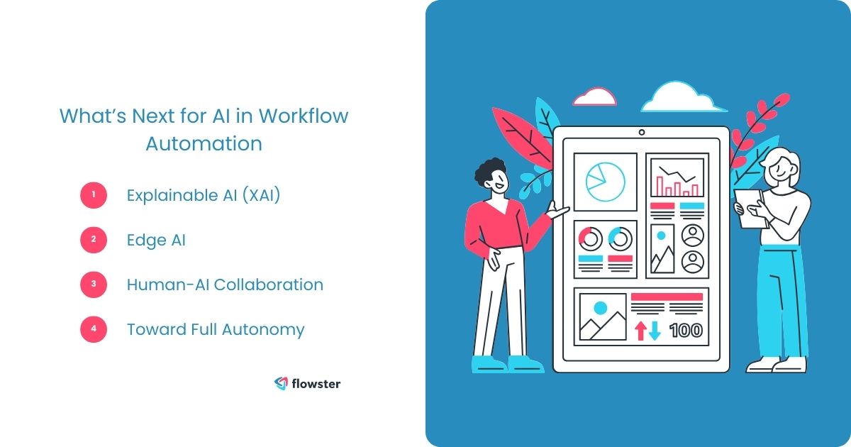 How AI in Workflow Automation is Reshaping Business in 2025