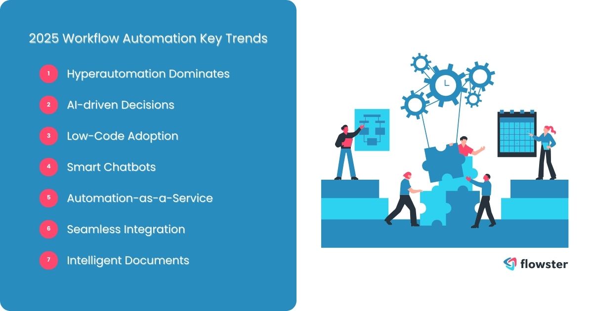 Game-Changing Trends Shaping the Future of Workflow Automation in 2025