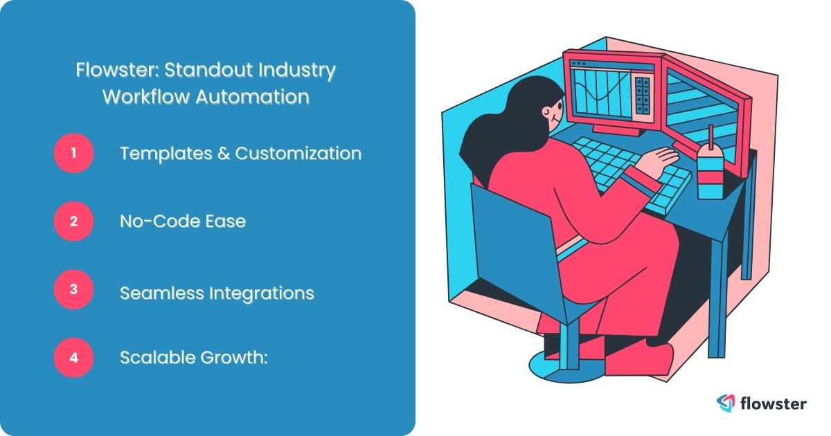7 Smart Ways to Use Industry-Specific Workflow Automation