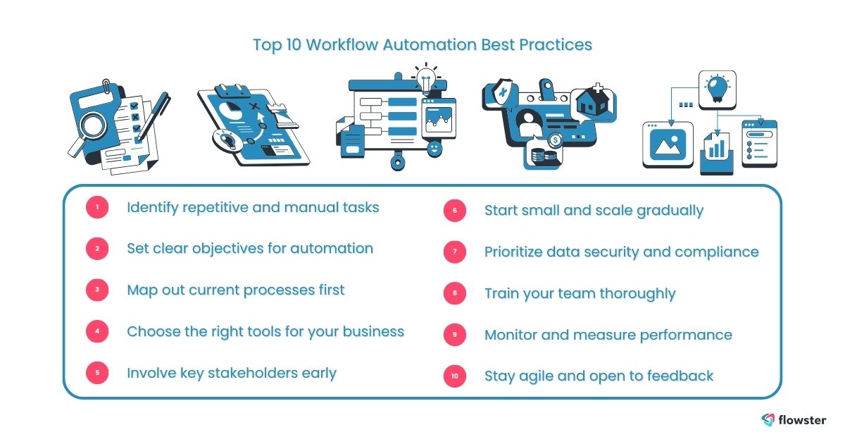 10 Workflow Automation Best Practices for Business