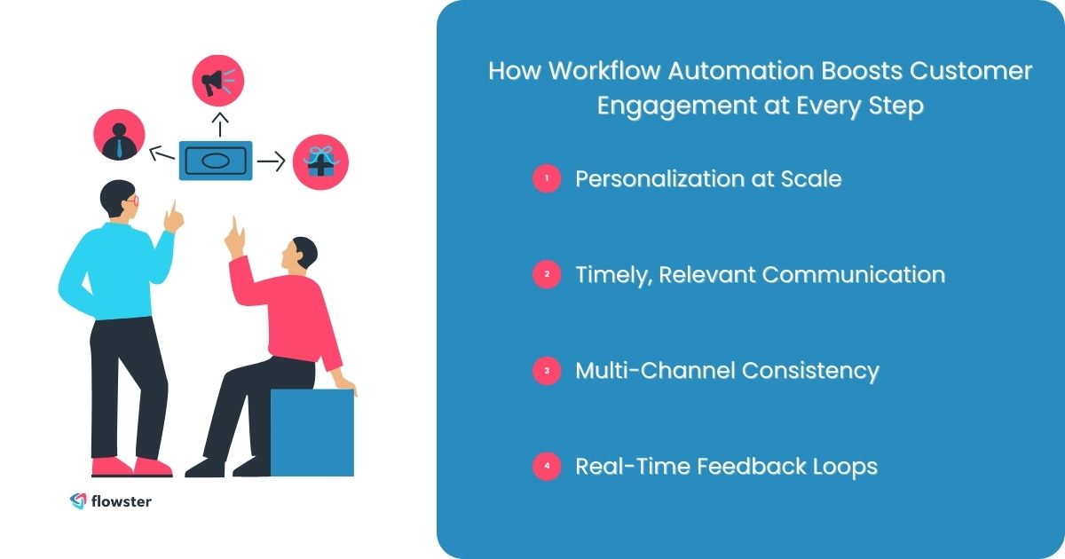How Workflow Automation for Customer Engagement Boosts Retention