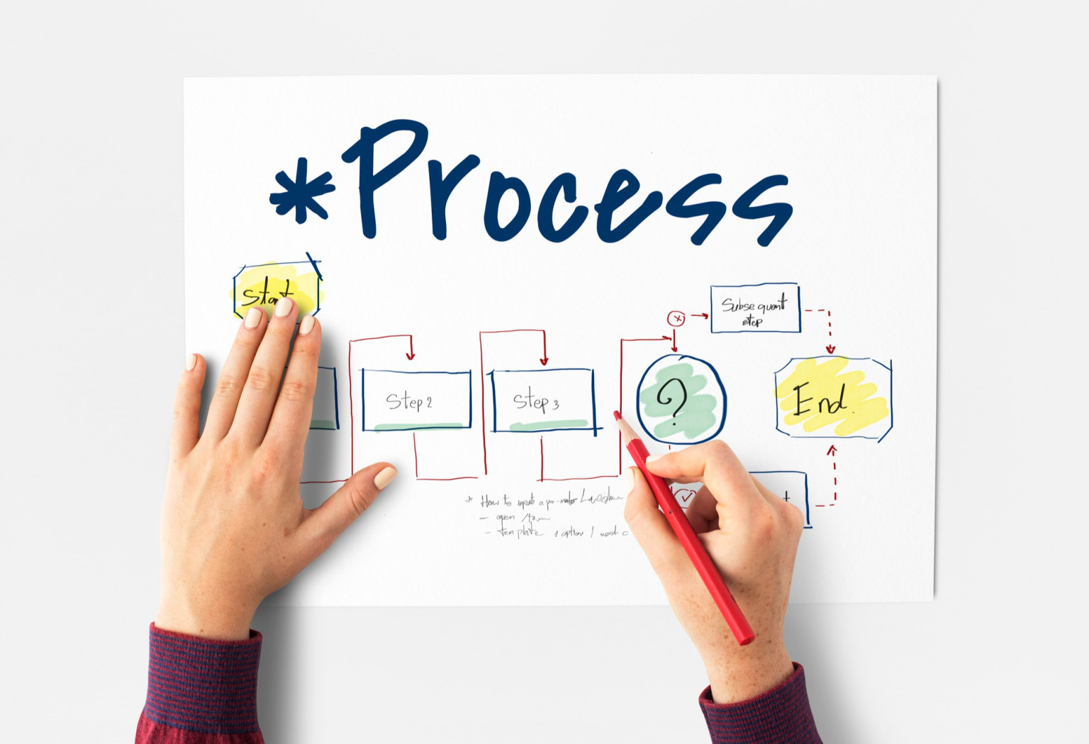 How To Improve Business Process In 2025 With A Few Steps? | Flowster